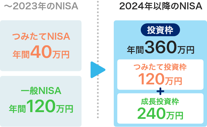 PayPay資産運用で100円からNISAをはじめよう| PayPay証券